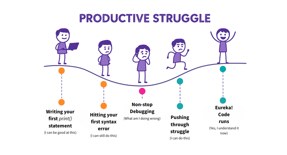 Stuck in your learning?You're Closer to a Breakthrough Than You Think