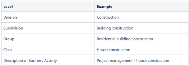 Your Organisation Activity - Type of Work – Help Centre