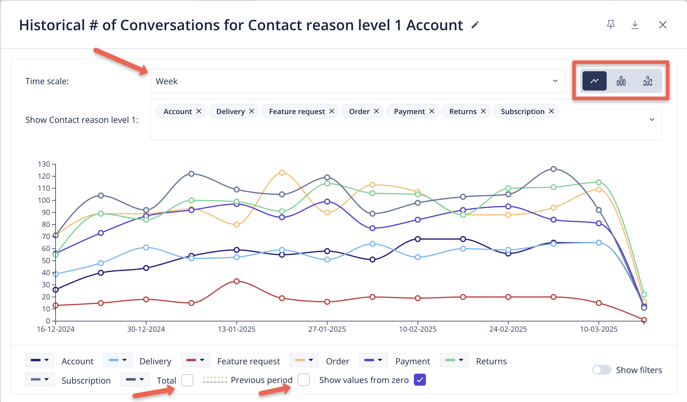 Report on contact reasons with Advanced insights