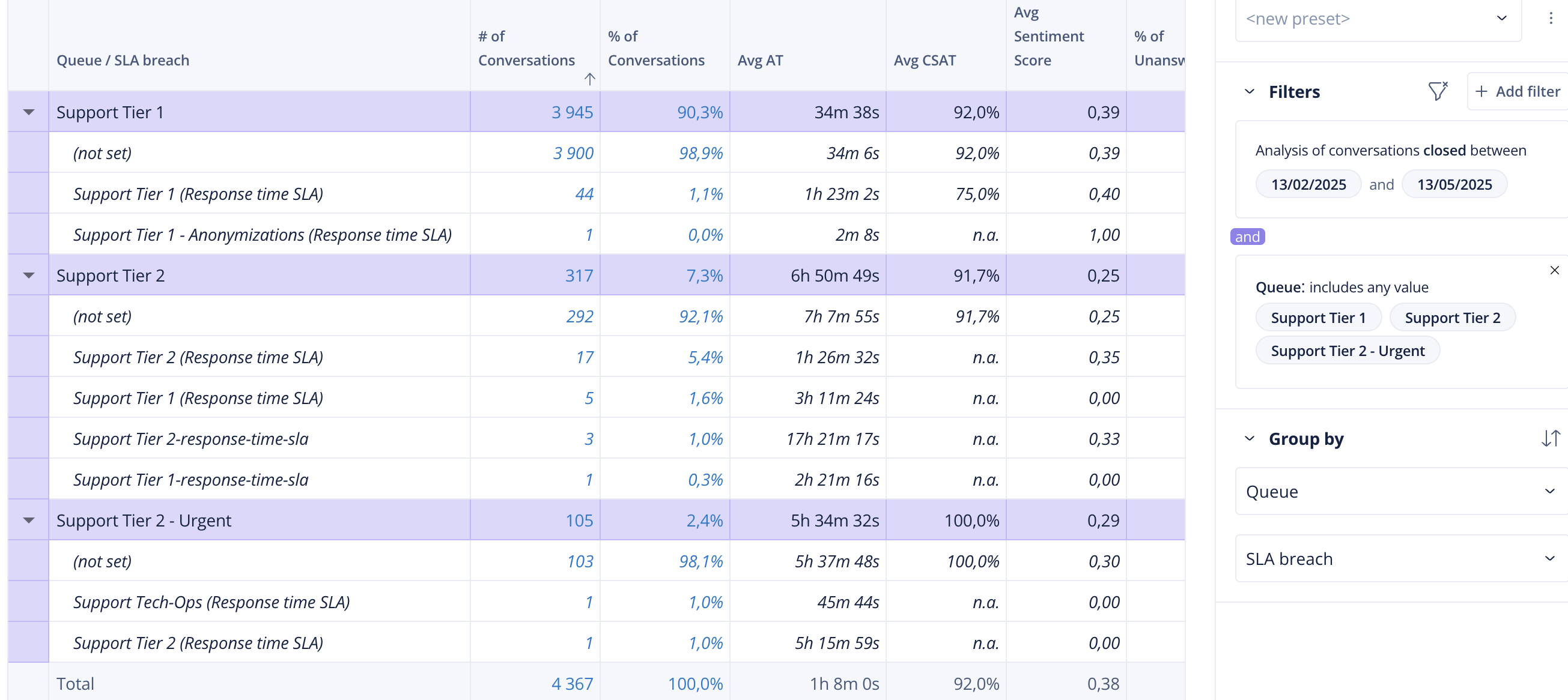 Advanced Insights: Track SLA adherence