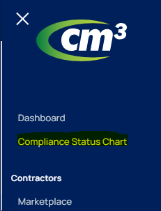 Client Compliance Status Chart