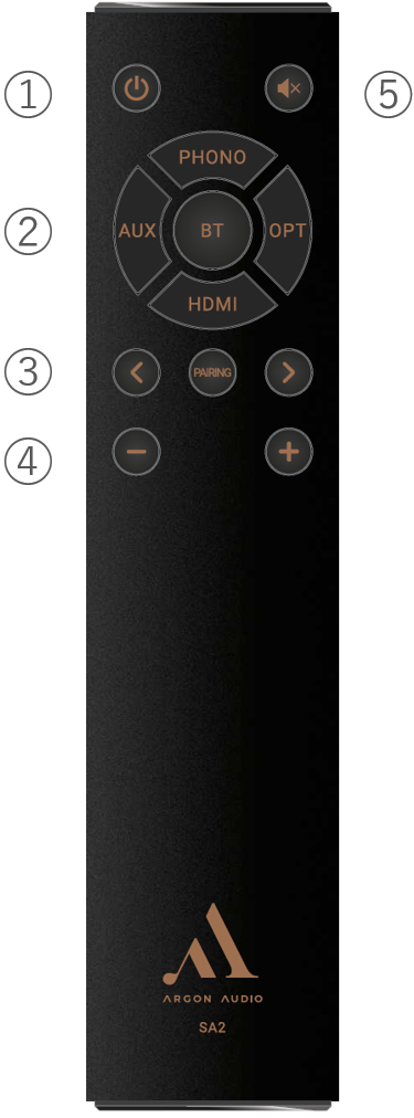 Manual: Argon Audio SA2
