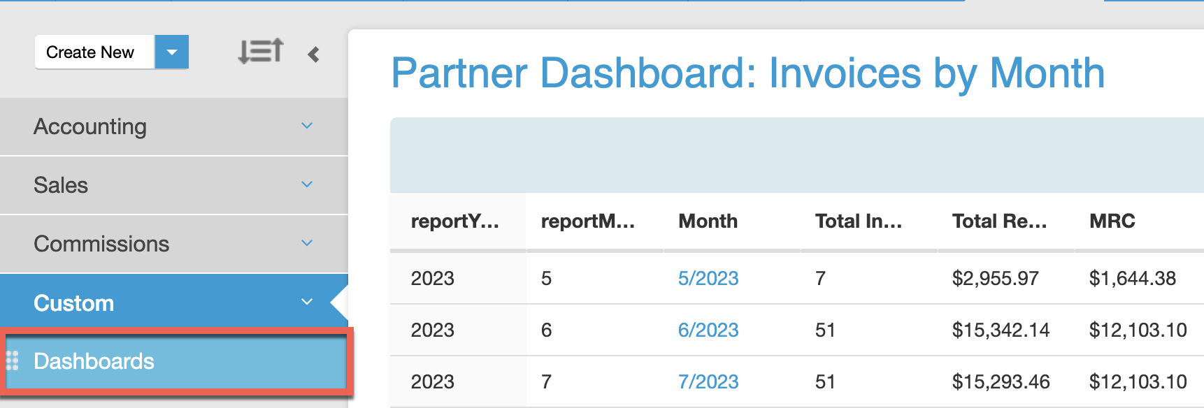 Dashboards