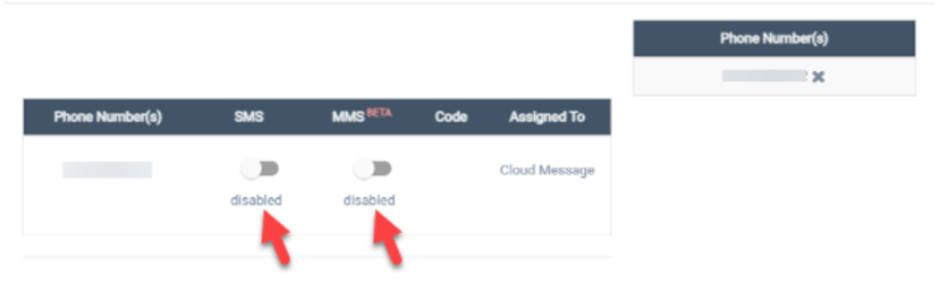 Getting Started with Business SMS