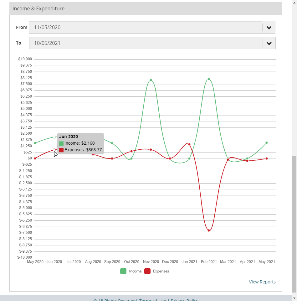 Understand the Owner Portal