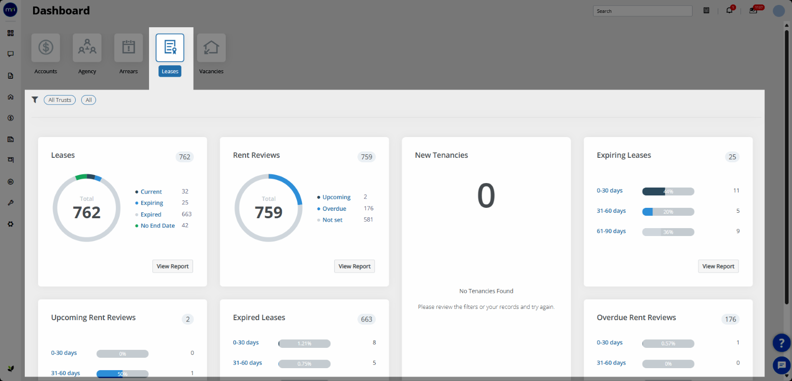 Leases dashboard overview