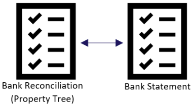 Identify bank reconciliation variance