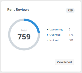 Leases dashboard overview