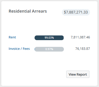 Arrears Dashboard overview
