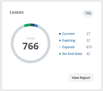 Leases dashboard overview