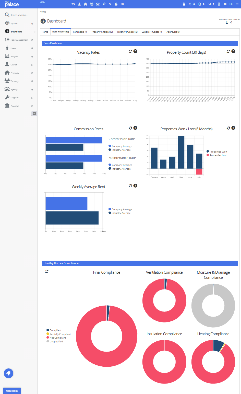 Boss reporting dashboard overview