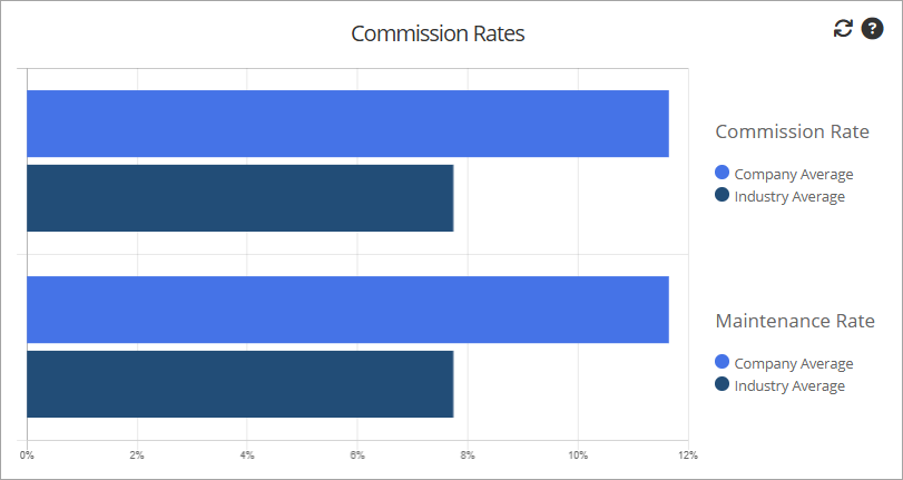 Boss reporting dashboard overview