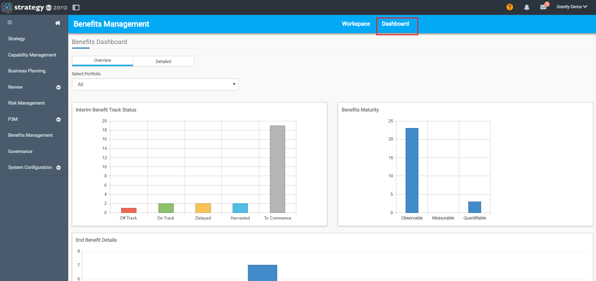 Understanding the Benefits Management Module