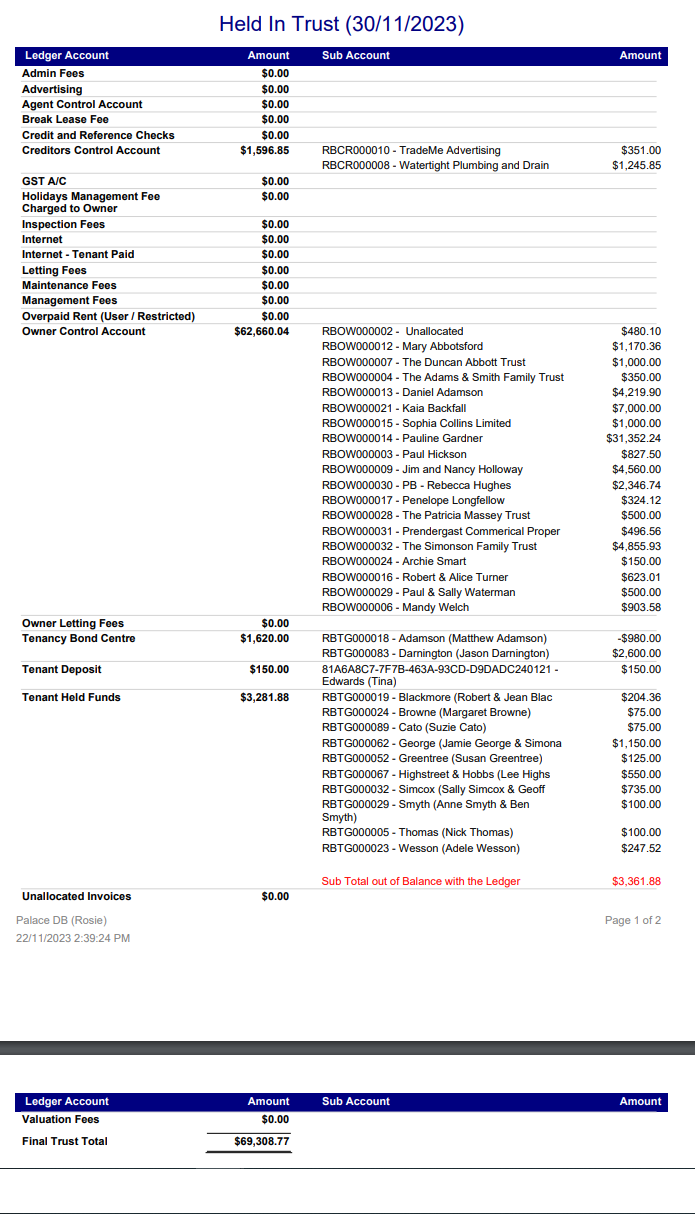 Understand ledger reports