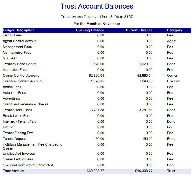 Understand ledger reports