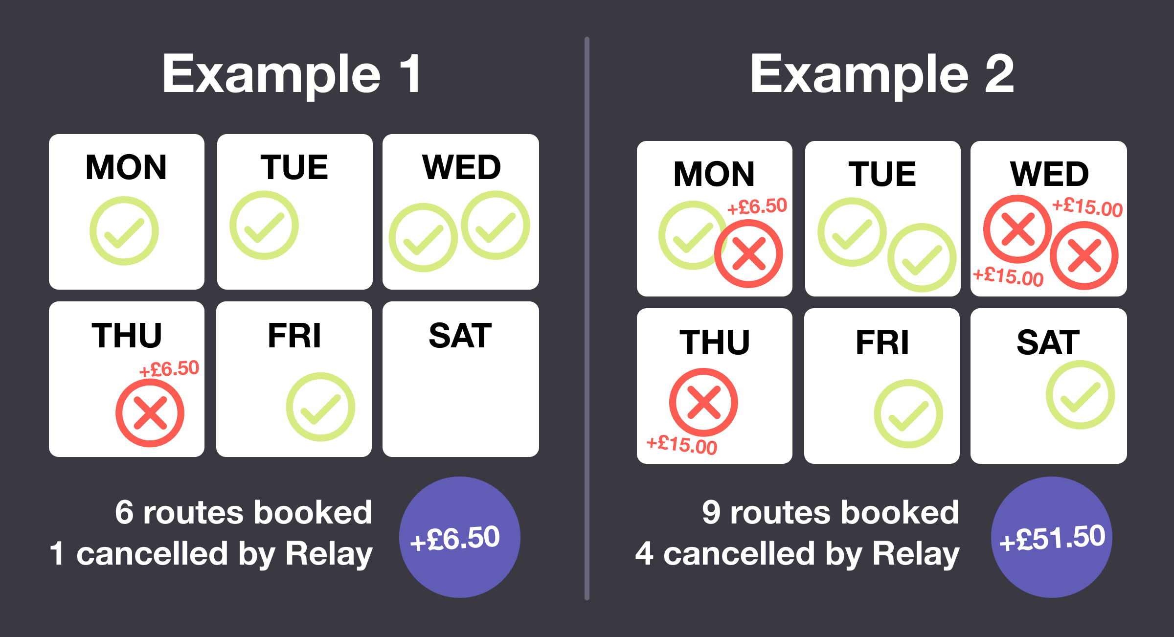 Prebooked route cancelled by Relay