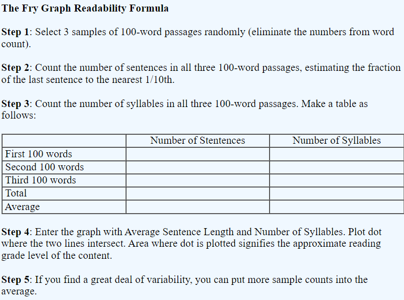 Written Response Tools and Techniques