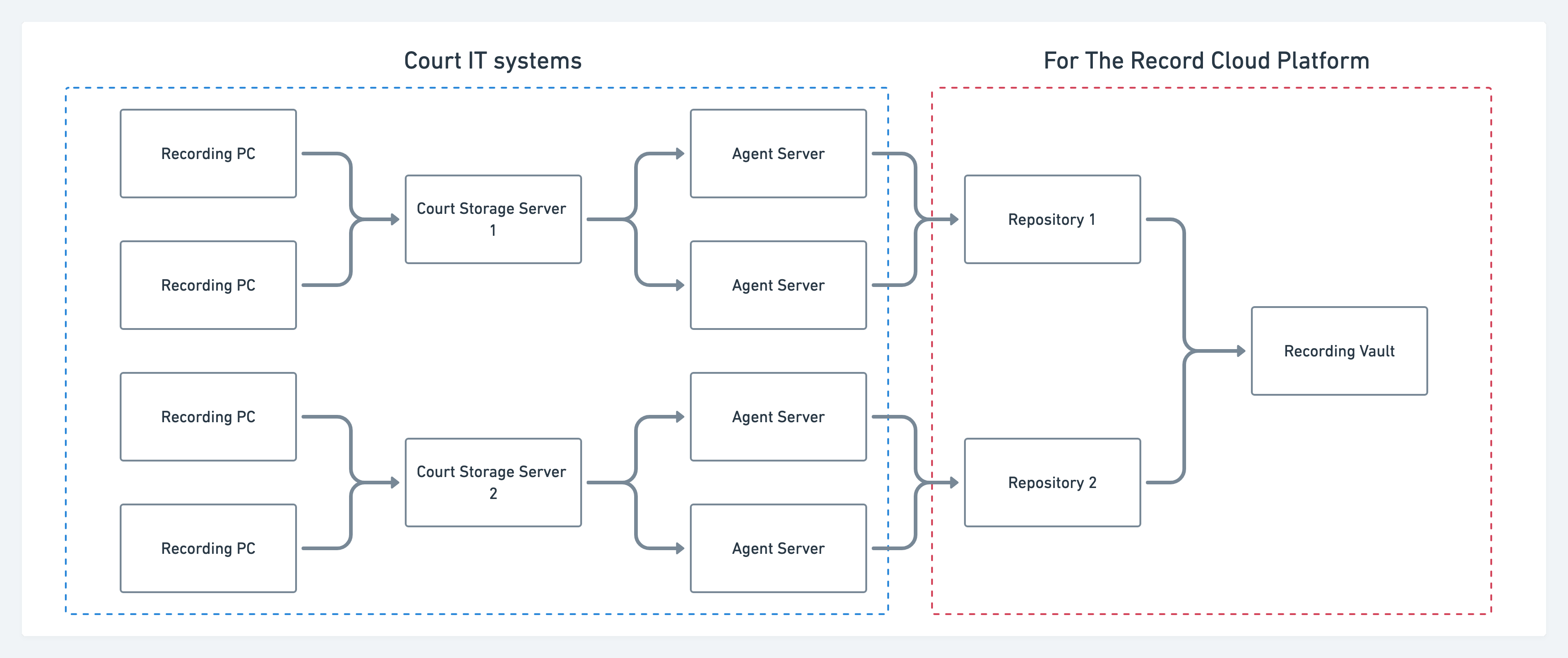 TRM Repository Guide