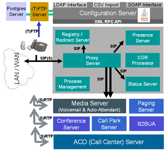 Overview: System Architecture Diagrams