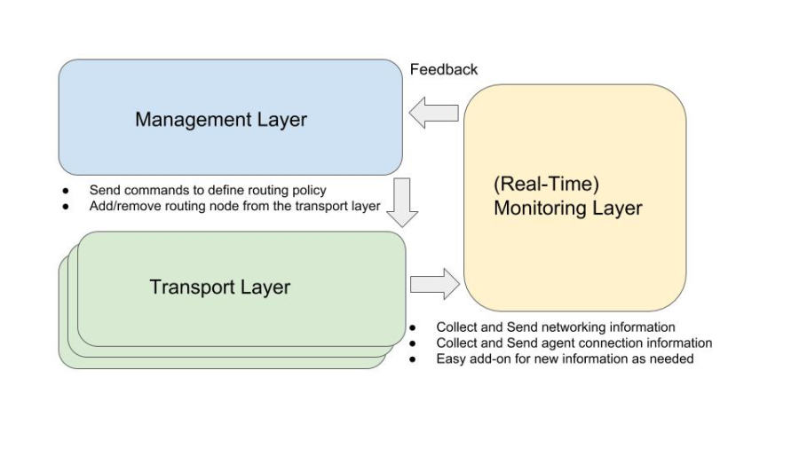 Vibe Technical Documentation: Architecture - eZuce SD-RTC Architecture
