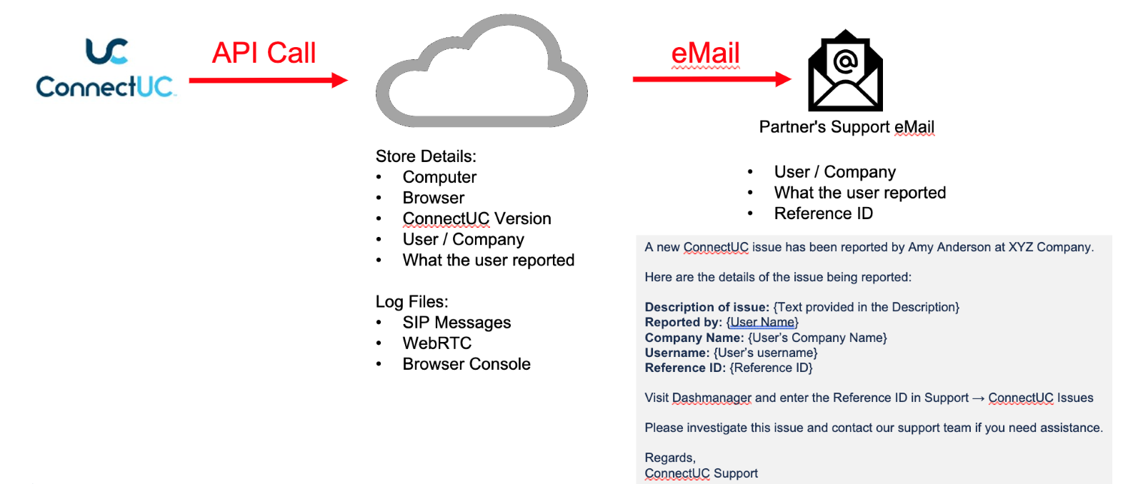 UC Client FAQs
