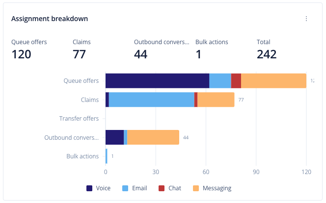 Assignment breakdown (Agents)