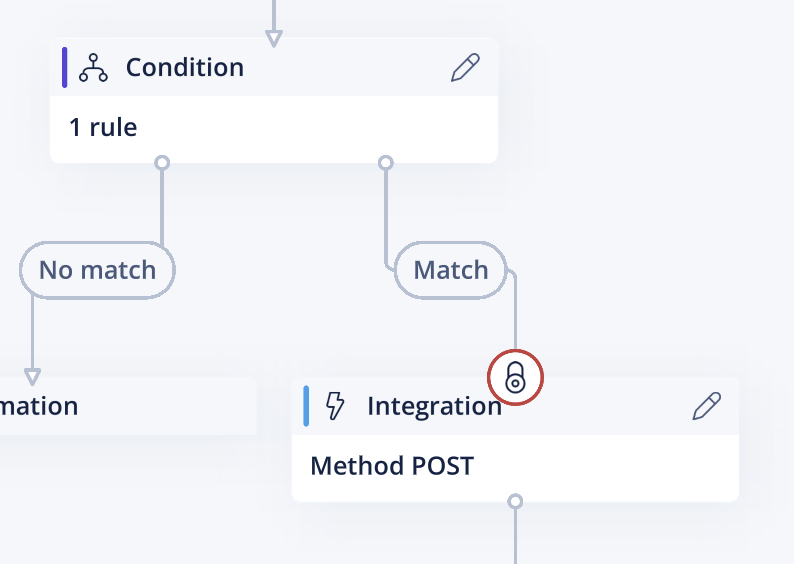 Email automation with Ada AI agent