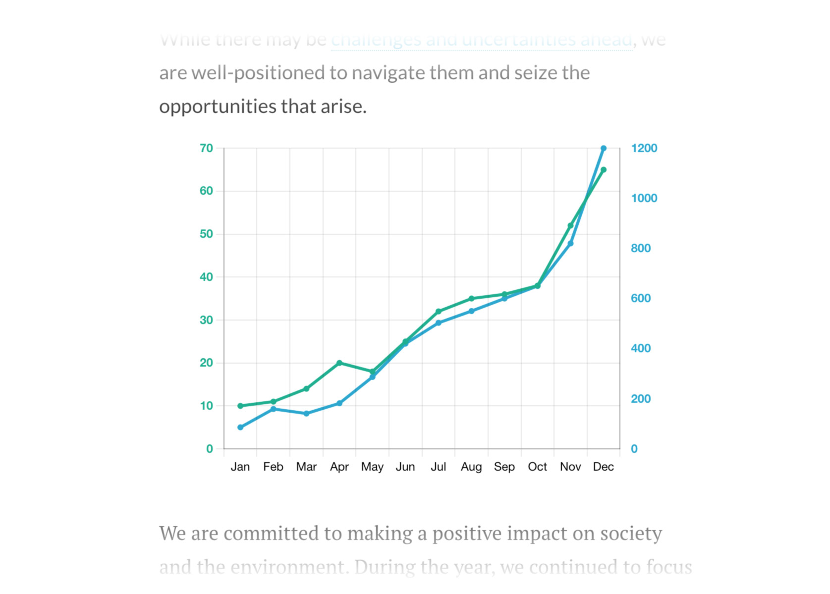 Inline chart