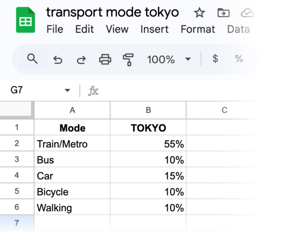 Inline chart