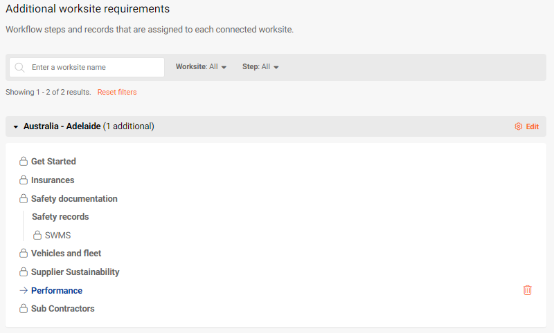 Remove additional requirements on a contractor