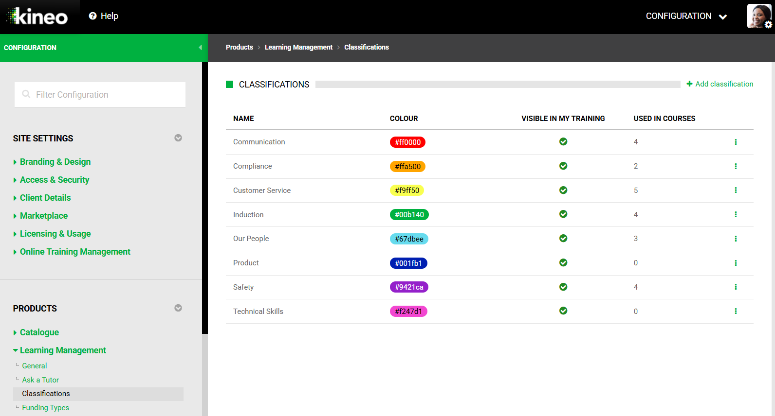 Classifications - an overview
