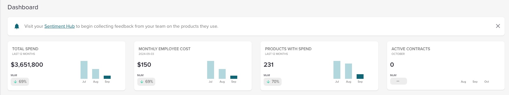 Quickly analyze your stack using Spend Optimization's Dashboard