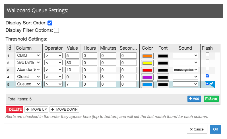 Contact Center Essentials Dashboard
