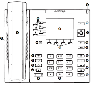 Aastra 68XXi Provisioning and Phone Features