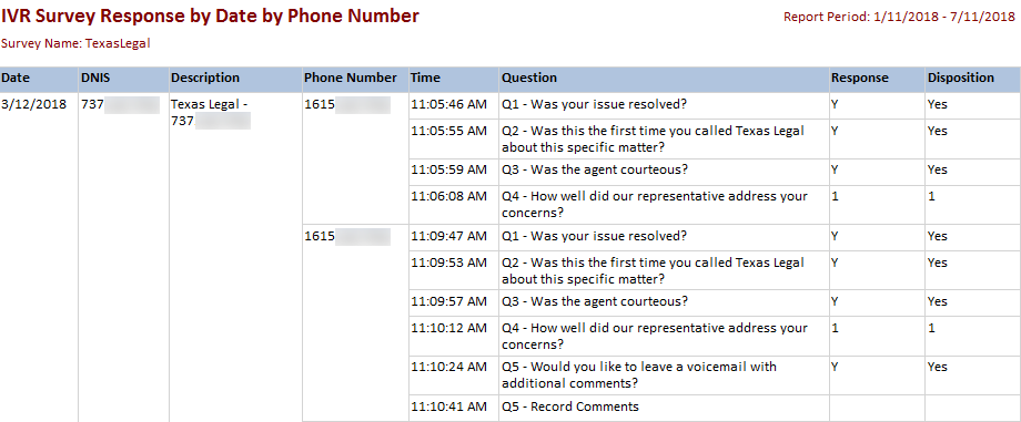 IVR Survey Responses by Date by Phone Number Report