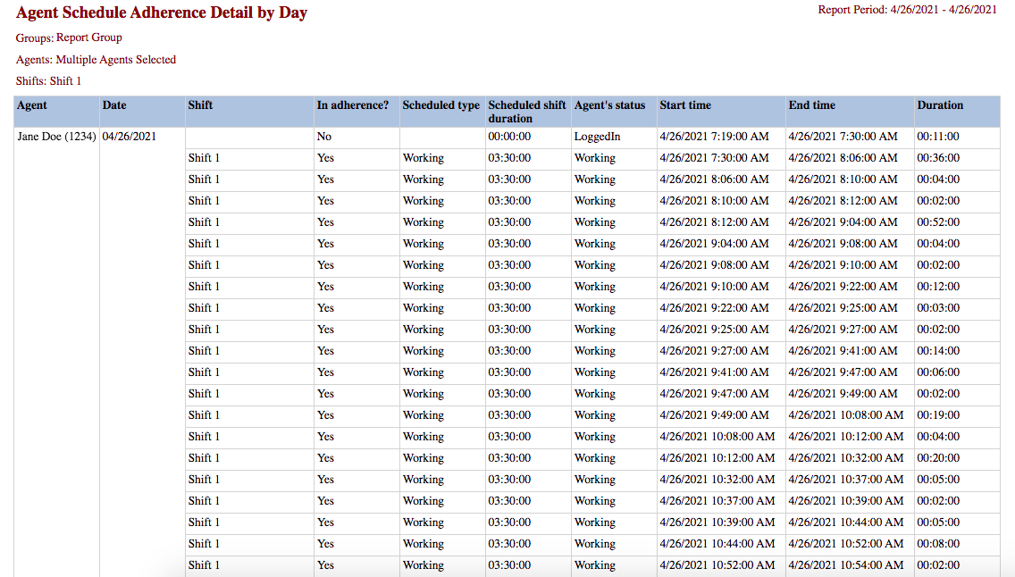 Agent Schedule Adherence Detail by Day Report